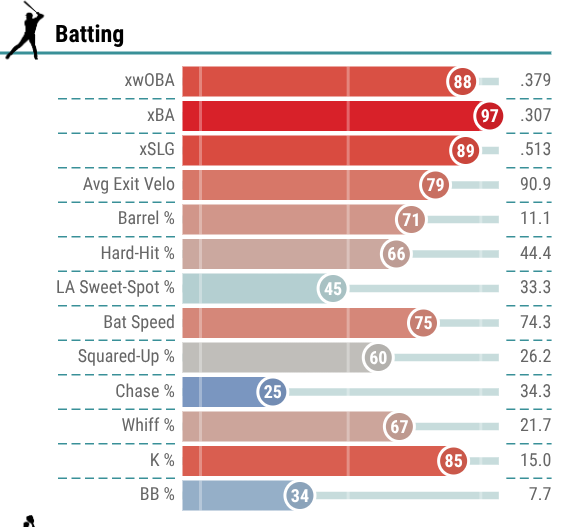 8 fantasy baseball risers and fallers - Ketel Marte, Gavin Williams ...