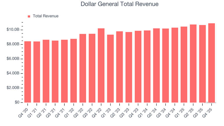 Dollar General (DG) reports Q1: Everything you need to know ahead of ...