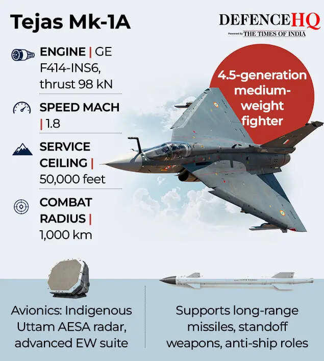 From Agni 5 to Akash & hypersonics: Decoding India's homegrown arsenal ...