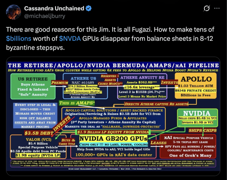 Michael Burry calls Nvidia AI spending 'fugazi,' says billions in GPUs ...