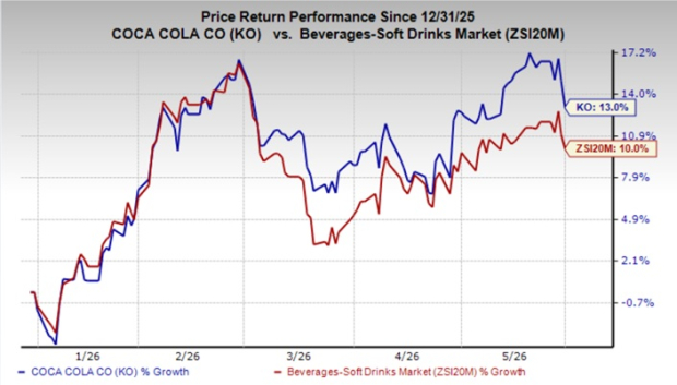 Coca-Cola's dividend strength: Still a reliable income play?