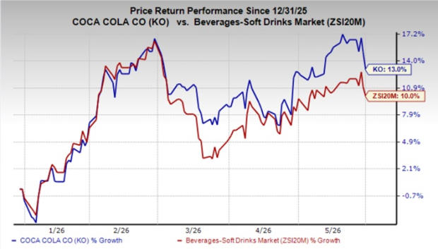 Coca-Cola's dividend strength: Still a reliable income play?