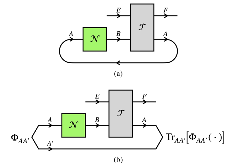 Sending short messages back in time may not break the laws of physics