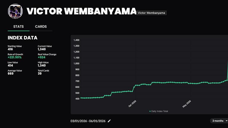The new Ohtani? Wemby's card prices soar as Spurs head to the NBA Finals