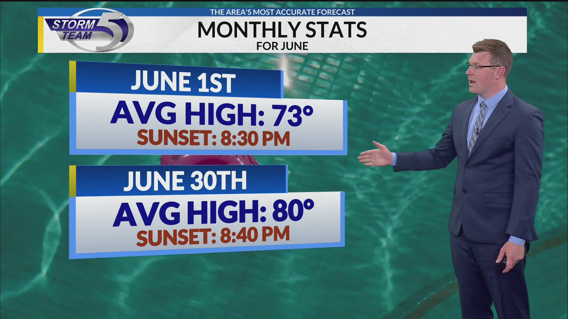Monday morning forecast 6/1