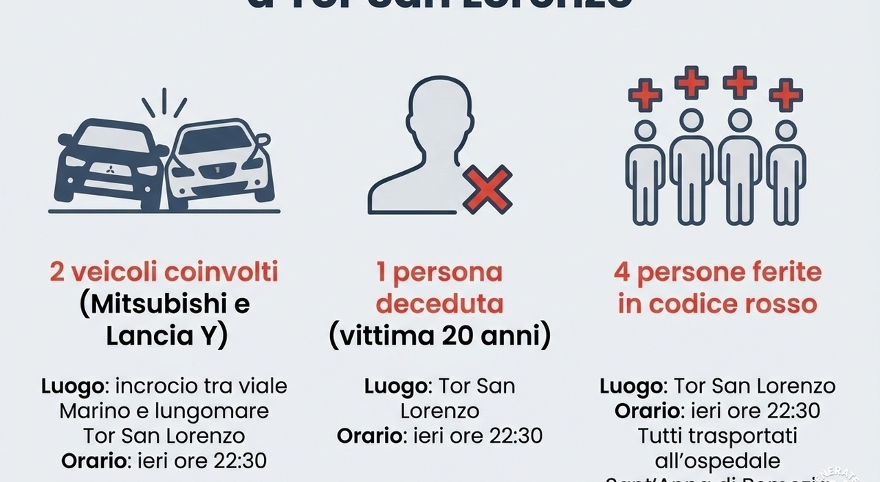 Roma, morto un 20enne a Tor San Lorenzo dopo uno scontro tra auto. In ...
