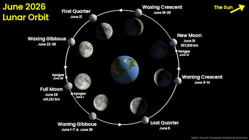Look up! The two brightest planets converge in the sky in June