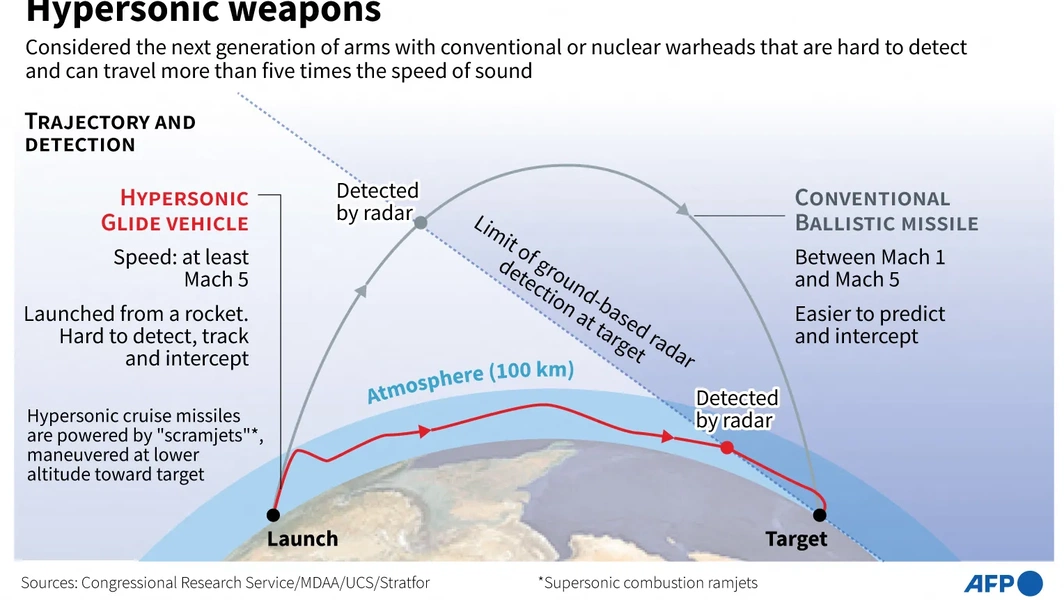 Pentagon deploys laser counter-drone systems, awards SpaceX $4.16B deal