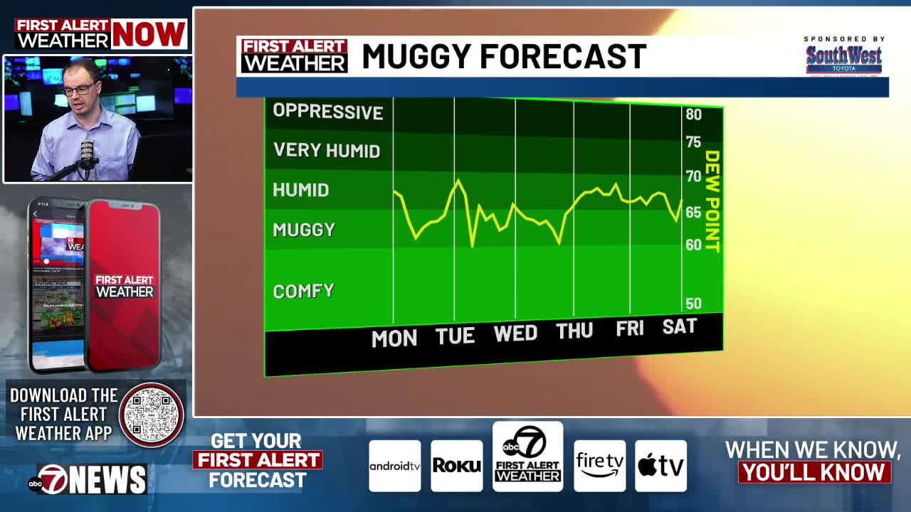 Another hot day; isolated rain chances become more scattered mid-week ...