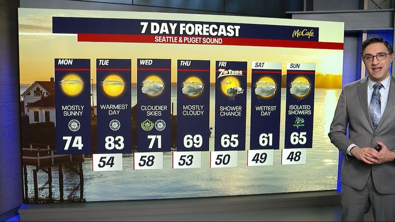 Seattle weather: Mostly sunny with an 80° day this week