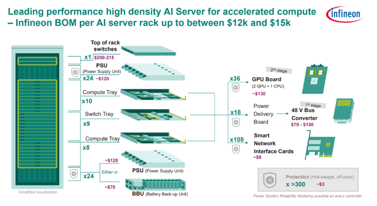 Top stock for AI’s next megatrend: Infineon