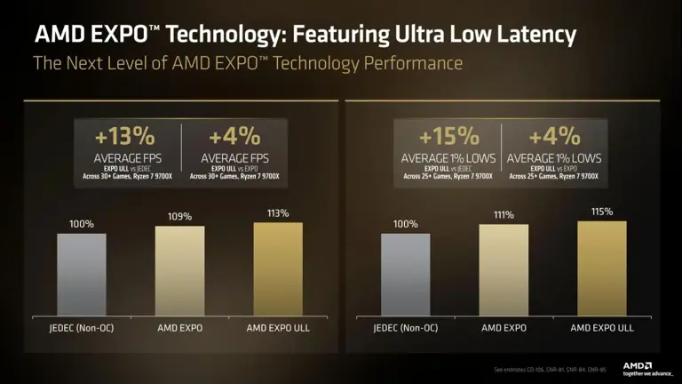 AMD apresenta tecnologia EXPO ULL para acelerar a memória DDR5