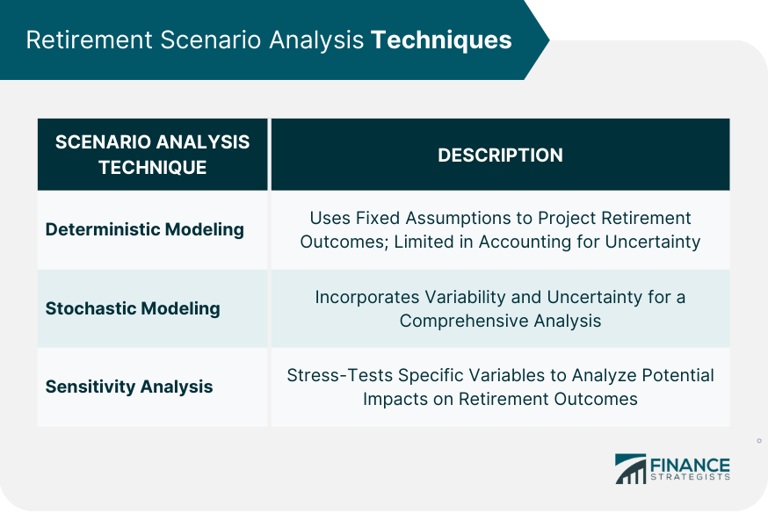 What you might need to know about retirement scenario analysis