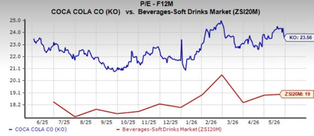Coca-Cola's dividend strength: Still a reliable income play?