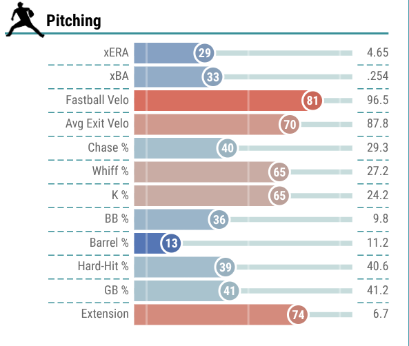 8 fantasy baseball risers and fallers - Ketel Marte, Gavin Williams ...