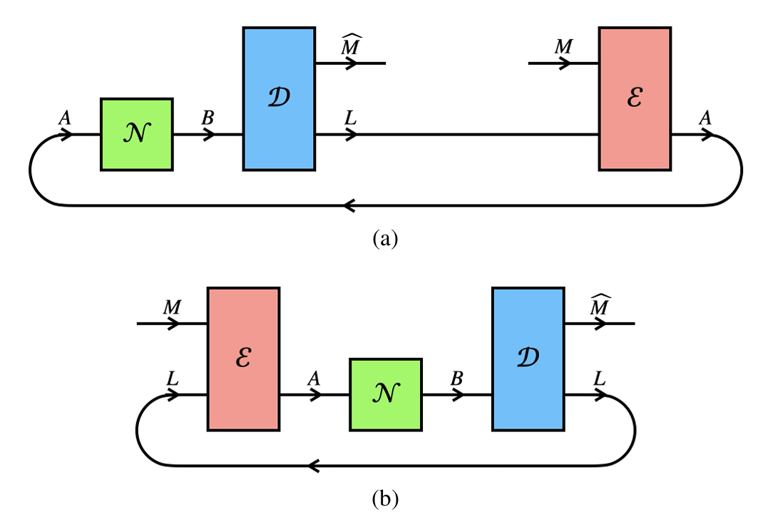 Sending short messages back in time may not break the laws of physics