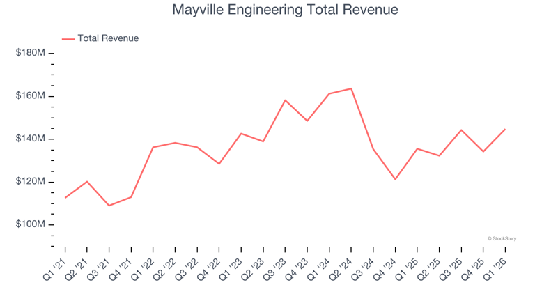 A look back at engineered components and systems stocks’ Q1 earnings ...