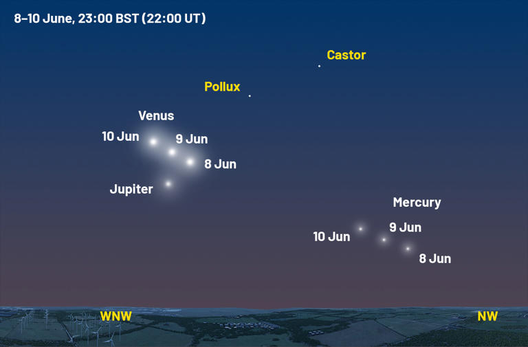 How to see the double-planet encounter this week as Venus and Jupiter ...