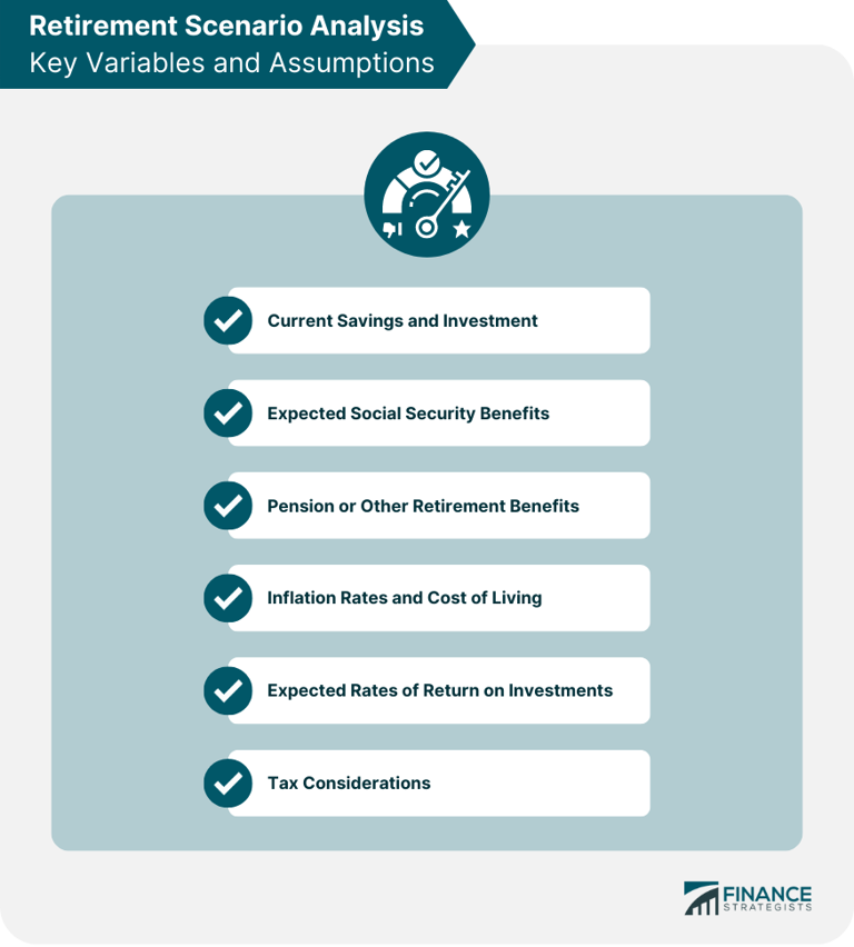 What you might need to know about retirement scenario analysis