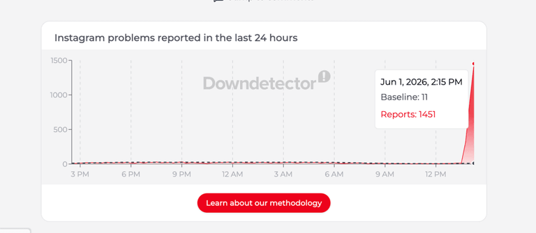 Instagram is down in the US: Users report issues with the app loading