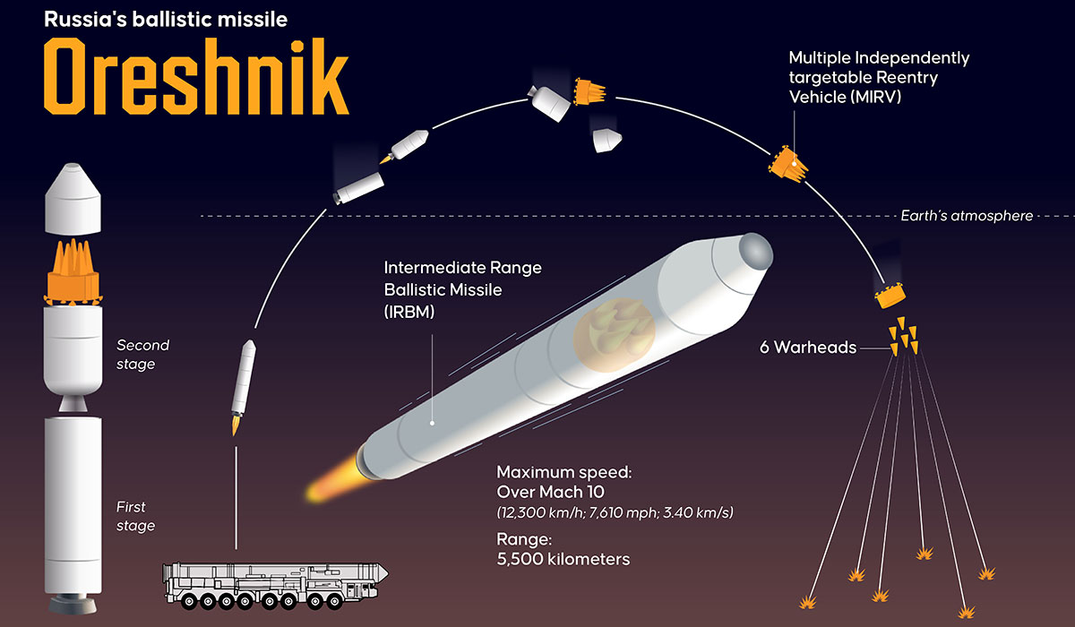 Putin’s dark humiliation as Russia’s 'unstoppable' hypersonic missile ...