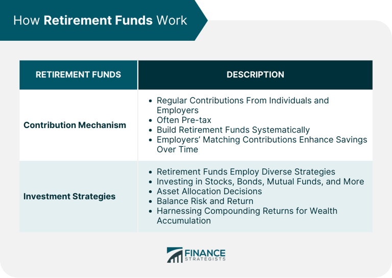 How a retirement fund might work, including the pros and cons