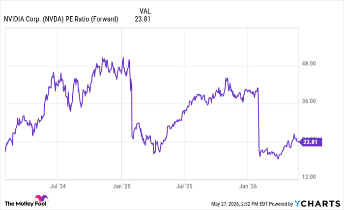 3 reasons why now is the perfect time to buy Nvidia stock