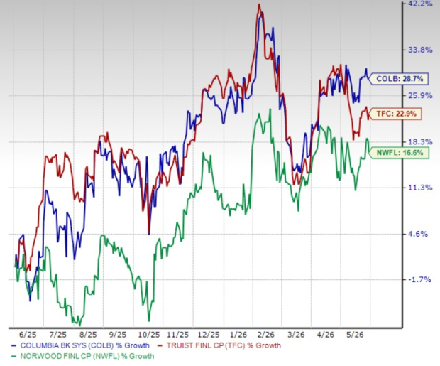 3 bank stocks with dividend yields above 4% to keep an eye on