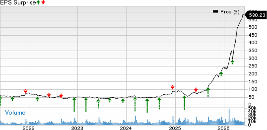 What should investors do with Ciena stock ahead of Q2 earnings?