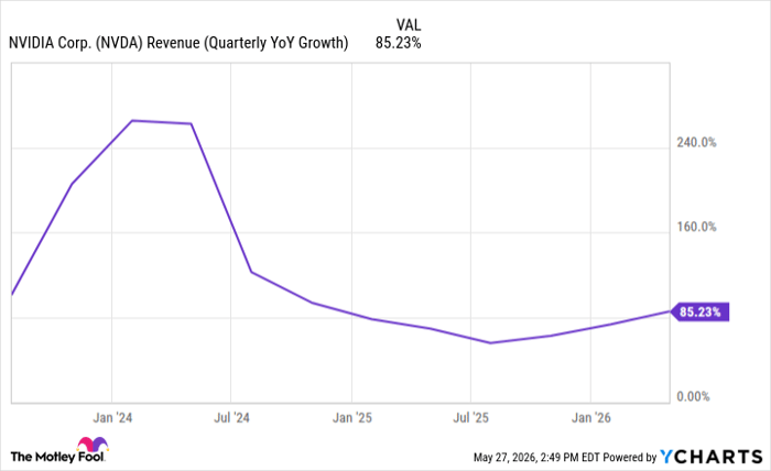 3 reasons why now is the perfect time to buy Nvidia stock