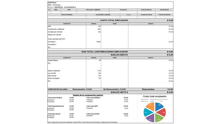 ARCA incorporó recibos de sueldo digitales para empleadas de casas ...