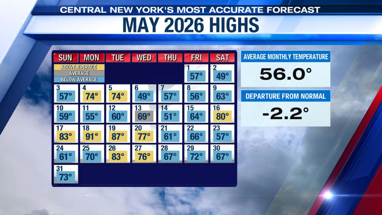 Cool and damp end to spring for Syracuse