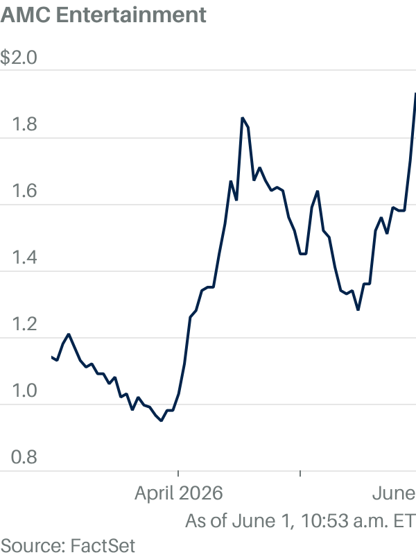 AMC stock pops as blockbuster sequels and horror hits drive big ...