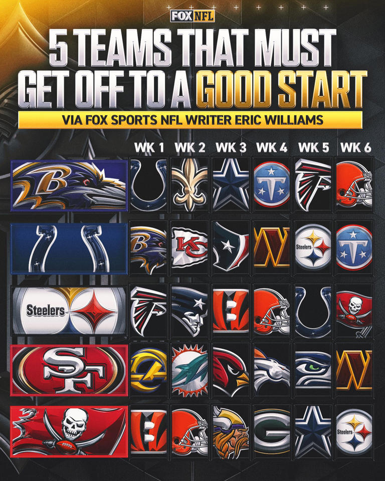 2026 NFL preview: Ranking the 18 non-playoff teams on who most likely ...