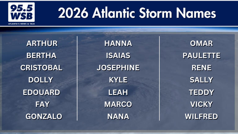 Today marks the beginning of the Atlantic hurricane season