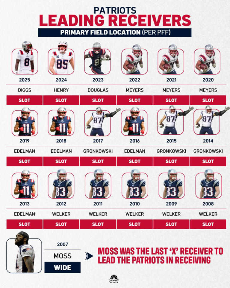 A true No. 1: Breaking down all angles of Patriots' expected AJ Brown trade