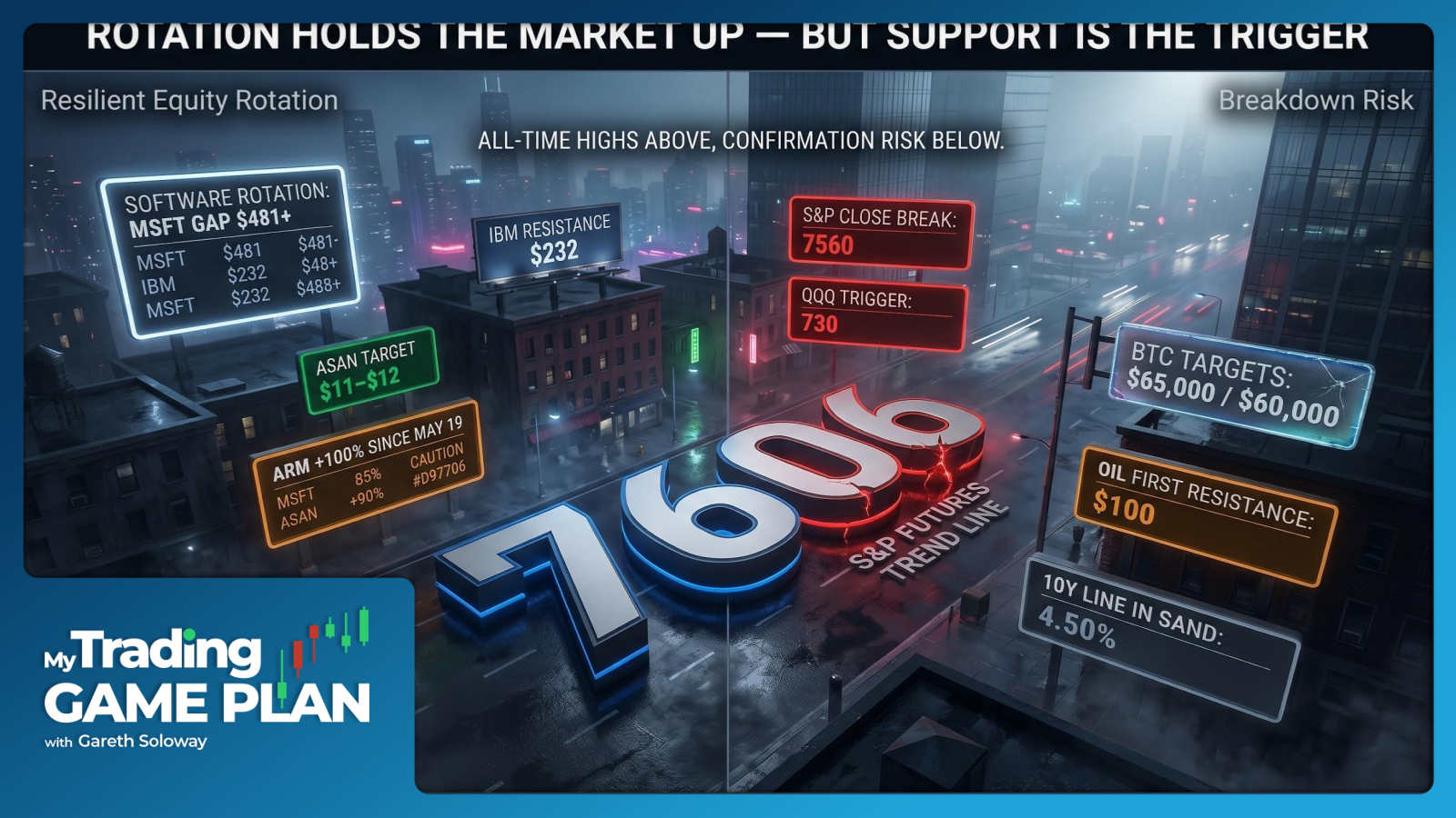 My trading game plan revealed - 06/01/2026: Sector rotation sparks chip ...