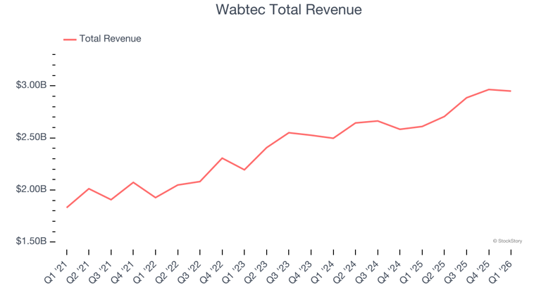Q1 earnings highlights: Wabtec (NYSE:WAB) vs the rest of the heavy ...