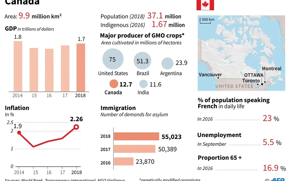 Canada faces intertwined tests in politics, education and economy