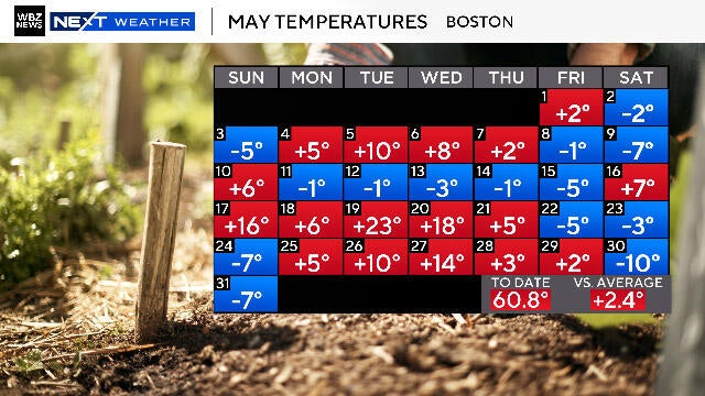 Here's why the spring weather in Boston area wasn't nearly as bad as ...