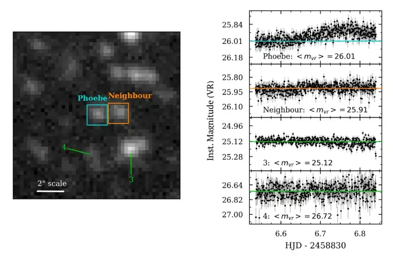 Rare cosmic flare could be a mini black hole winking at us, astronomers say