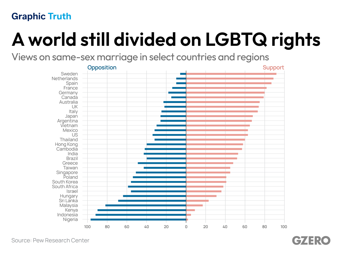 Graphic truth: A world still divided on LGBTQ+ rights