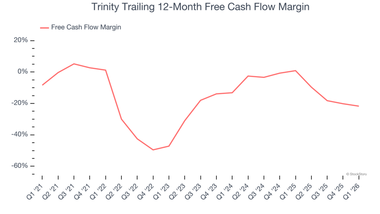 3 reasons to avoid TRN and 1 stock to buy instead