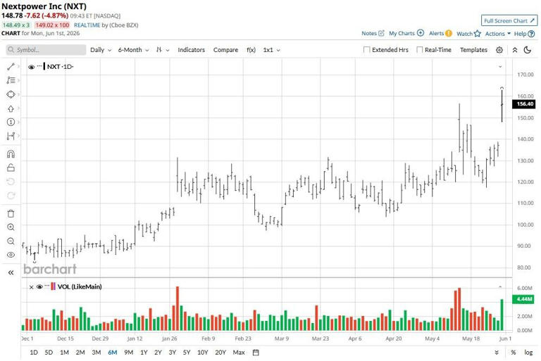 NXT stock alert: Solar company Nextpower is taking on data centers with ...