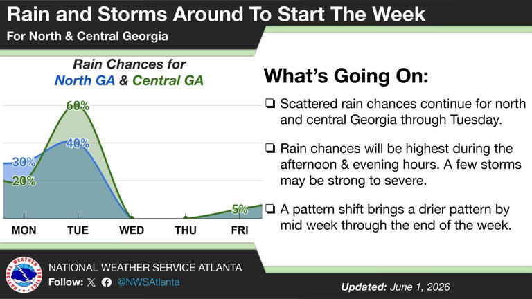 Hail, 60 mph winds to blast GA with severe storms: Latest forecast