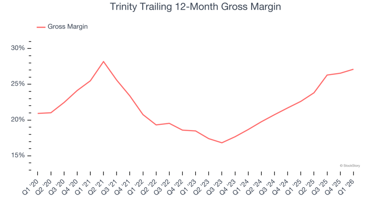 3 reasons to avoid TRN and 1 stock to buy instead