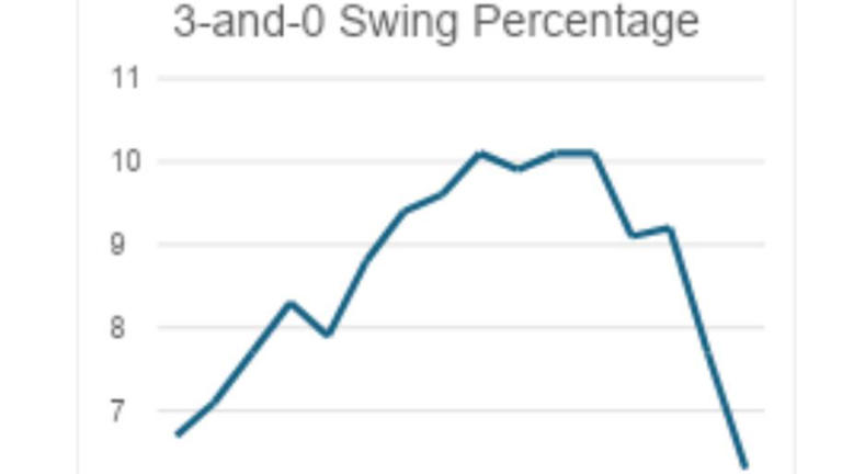 History says eight MLB teams are already almost hopeless in playoff race