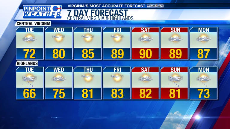 Pinpoint weather: Cooler conditions Tuesday with spotty rain