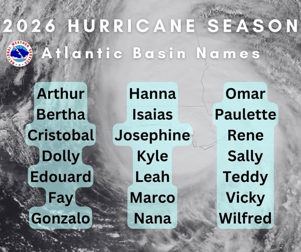 2026 Atlantic hurricane season begins. How storm names are chosen