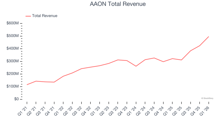 Q1 earnings roundup: Advanced Drainage (NYSE:WMS) and the rest of the ...